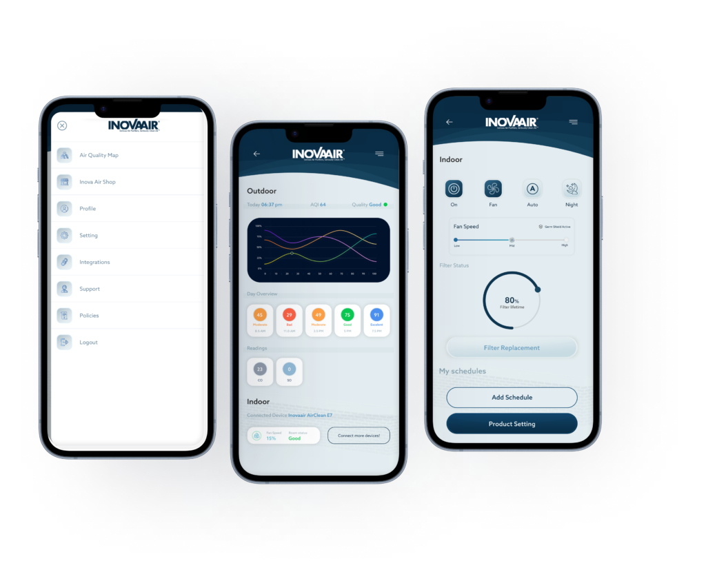 INOVA Air Purifiers - Thrive Innovative Technologies